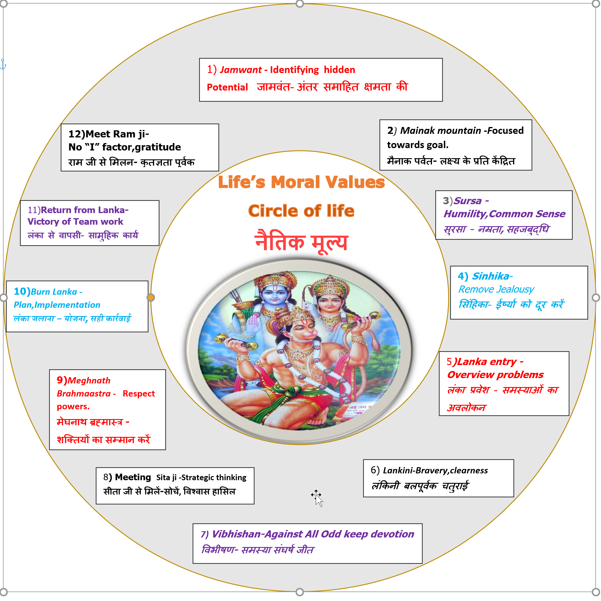 SUNDERKAND -LIFE’S MORAL VALUES – Kriti Art